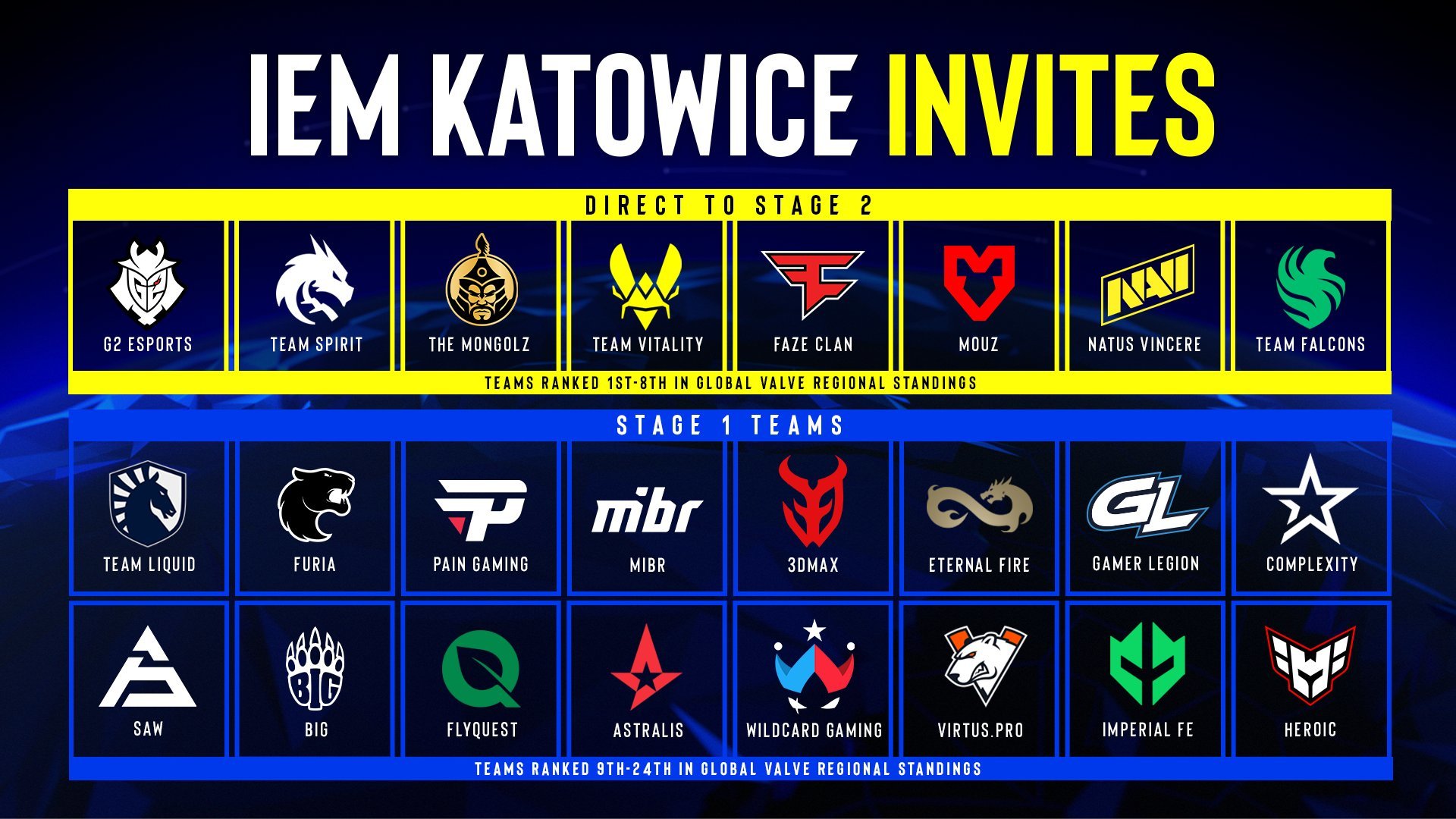 La liste complète des équipes participant à l'IEM Katowice a été ...