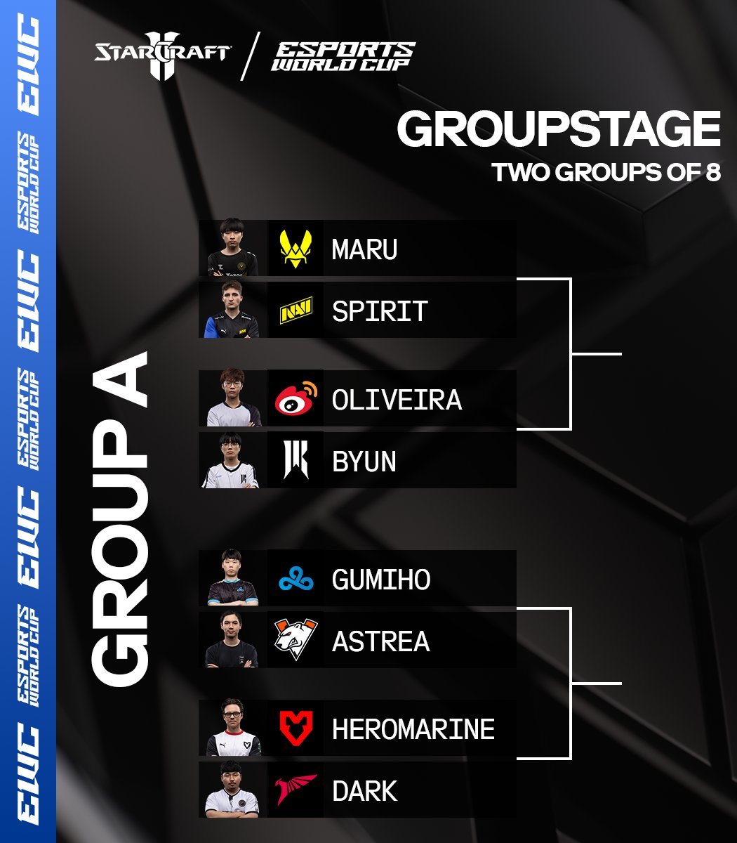 Voici le tableau de la phase de groupe du tournoi de la Coupe du monde ...