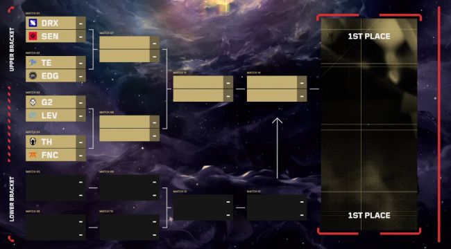 Le tableau des éliminatoires de Valorant Champions a été arrêté