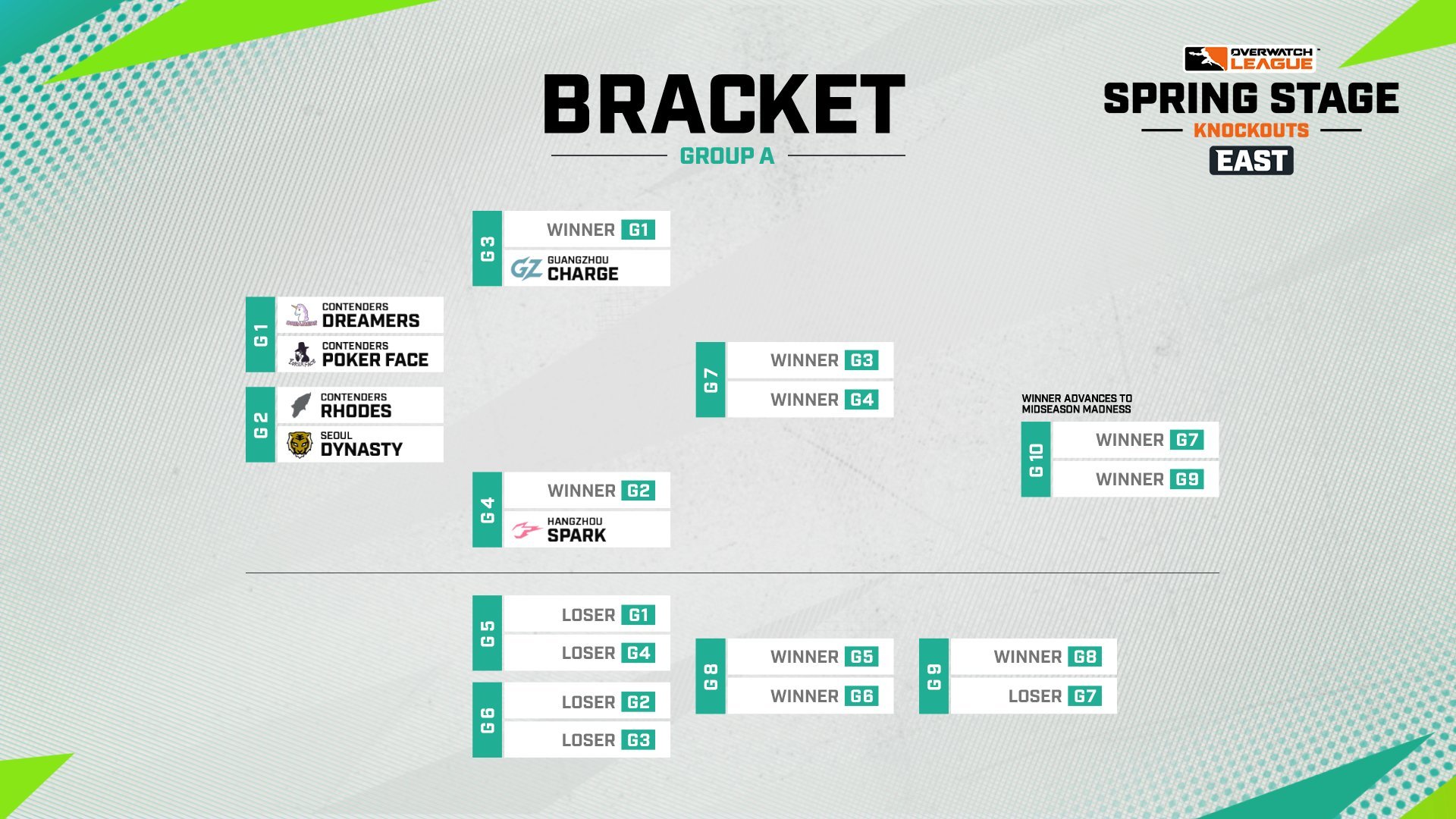 Le bracket Spring Stage Knockouts de la division Est de l’Overwatch ...