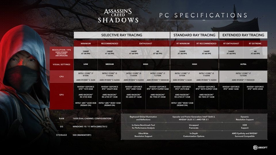 Ton PC sera-t-il capable de faire tourner Assassin's Creed Shadows