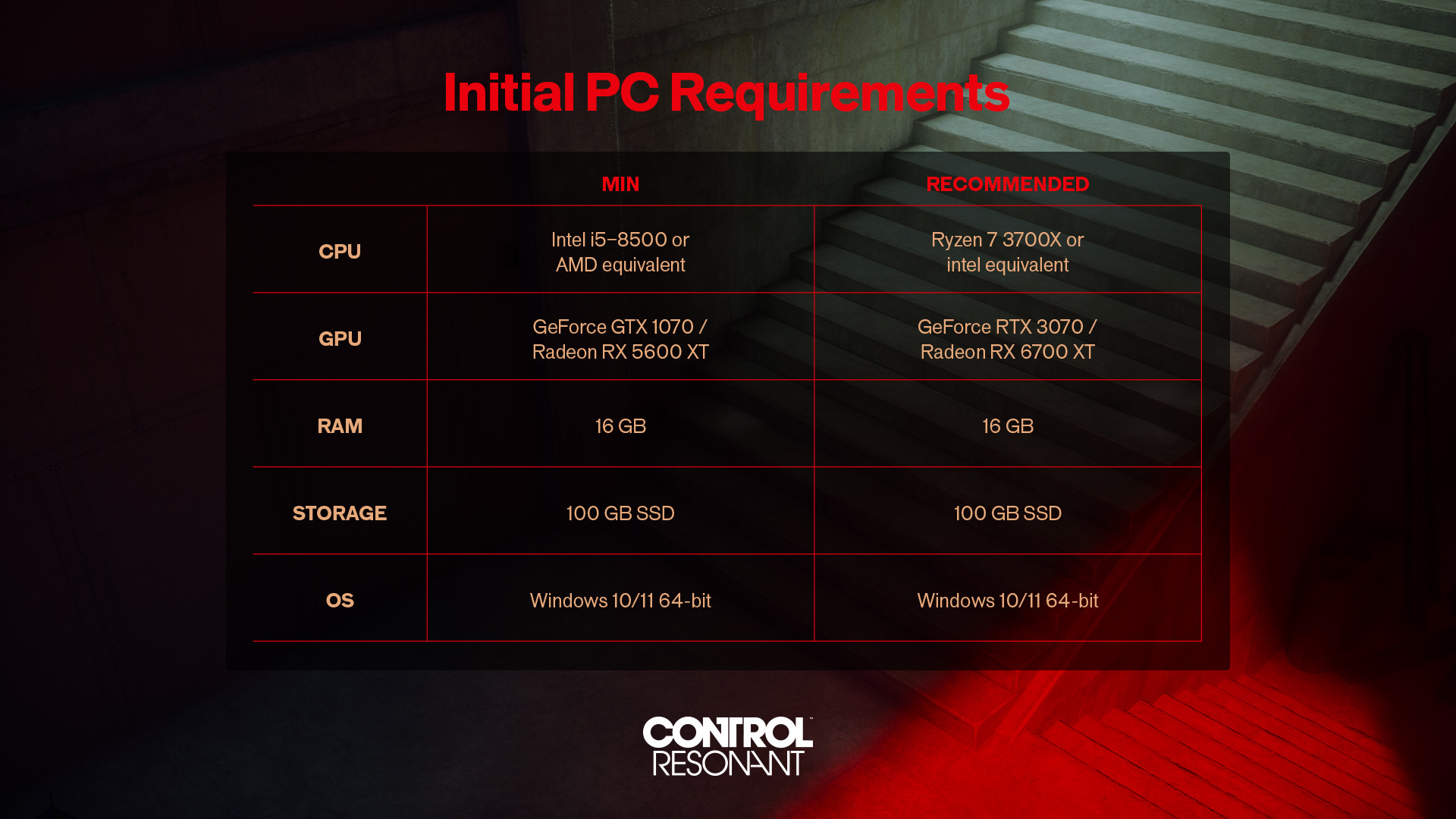 Remedy révèle les spécifications initiales du PC pour Control Resonant