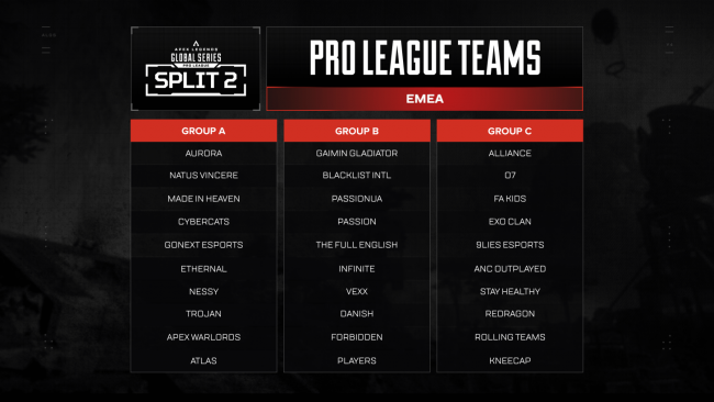 Les Apex Legends Global Series Year 4 Split 2 débutent cette semaine.