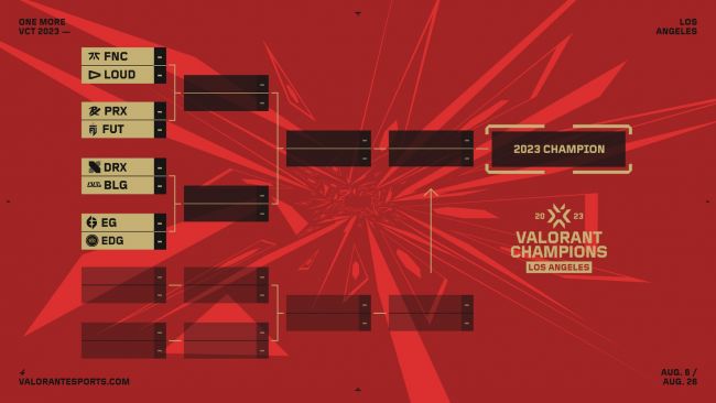 Le tableau des playoffs pour Valorant Champions 2023 est fixé
