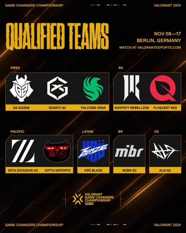 Voici les 10 équipes qui participeront au Valorant Game Changers Championship 2024