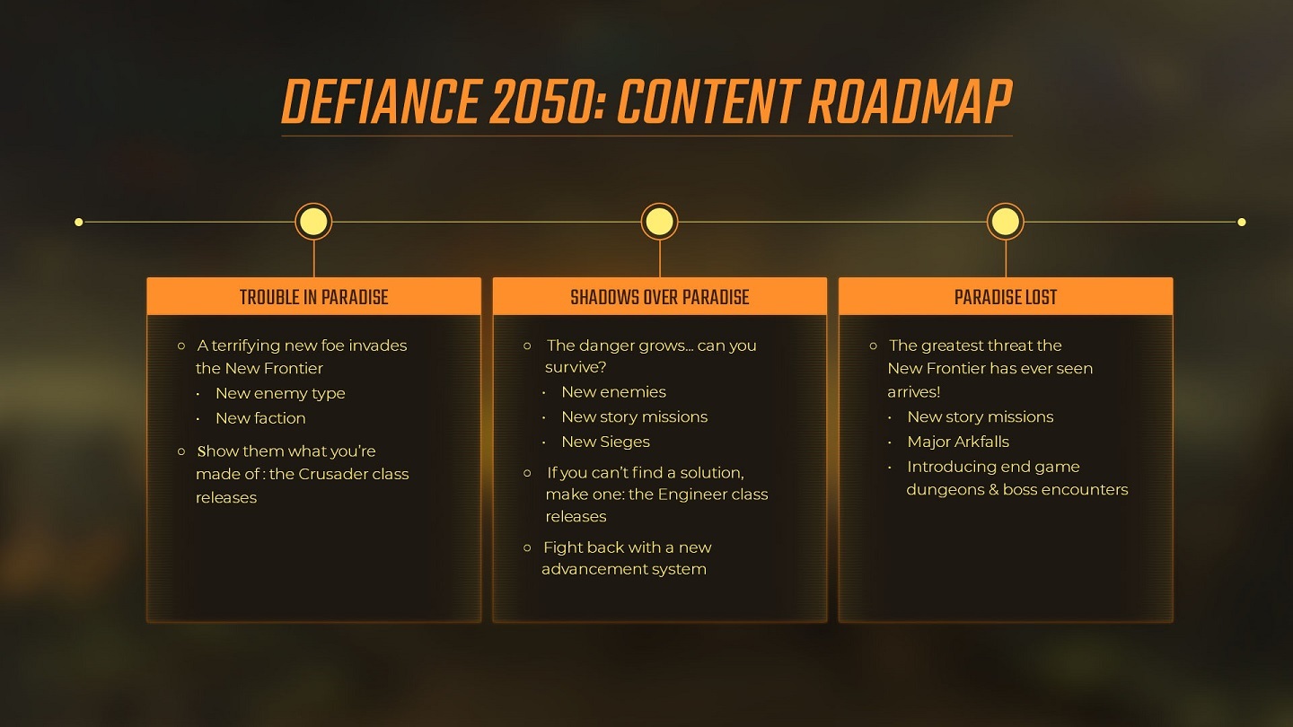 L'avenir de Defiance 2050 dévoilé