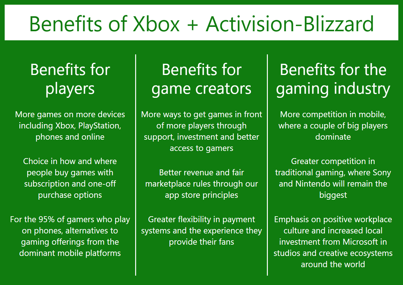 Microsoft lance le site Activision Blizzard présentant ses plans ...